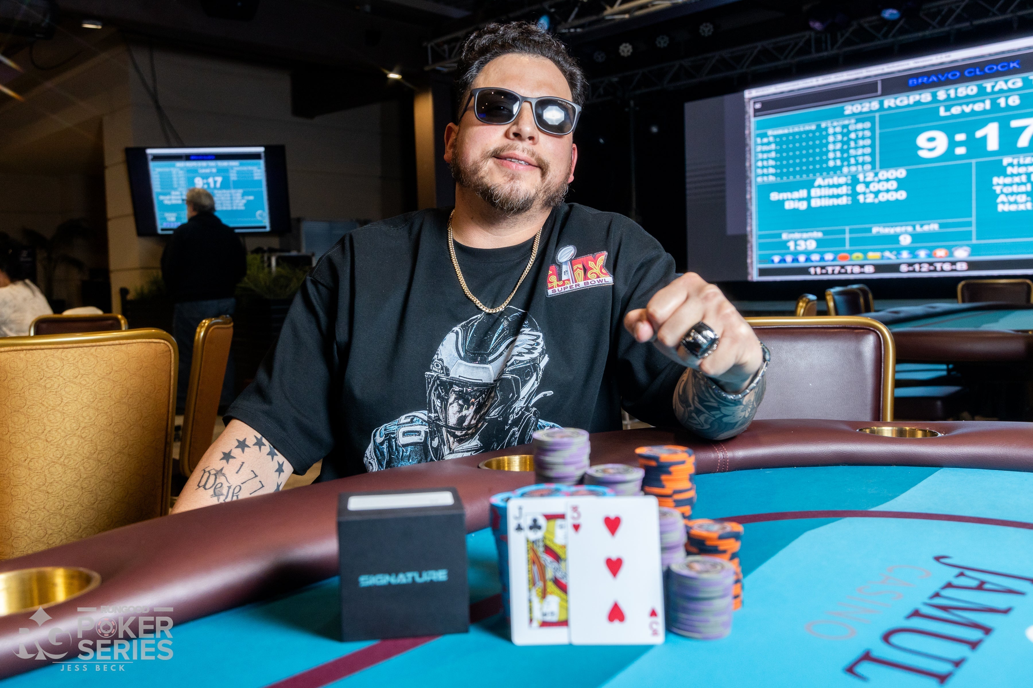 Julio Sanchez Wins RGPS Jamul Event #5: $250 One Day ($5,676)